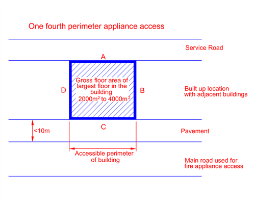 BuiltSearch Code • Fire Code