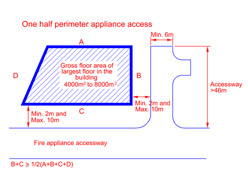 BuiltSearch Code • Fire Code