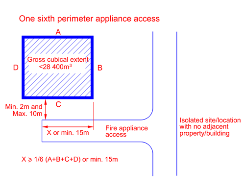 BuiltSearch Code • Fire Code