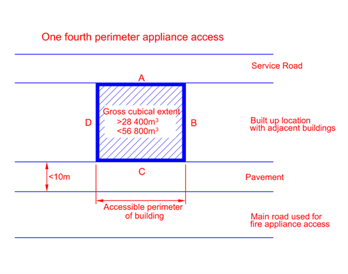 BuiltSearch Code • Fire Code