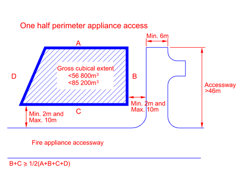 BuiltSearch Code • Fire Code