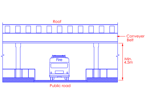 BuiltSearch Code • Fire Code