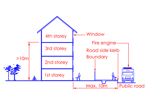 BuiltSearch Code • Fire Code