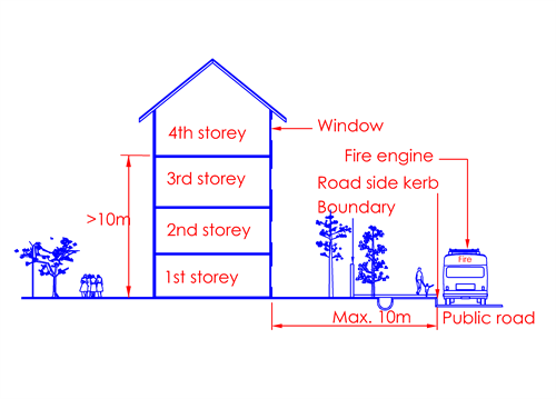 BuiltSearch Code • Fire Code