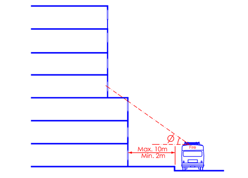 BuiltSearch Code • Fire Code