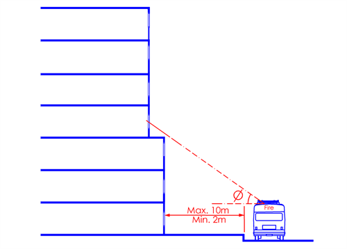 BuiltSearch Code • Fire Code