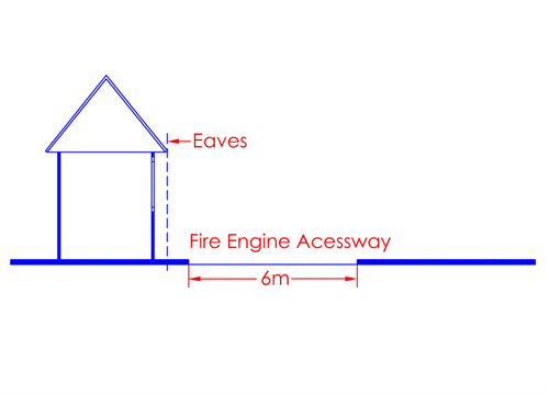 BuiltSearch Code • Fire Code