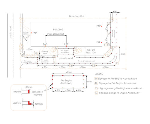 BuiltSearch Code • Fire Code