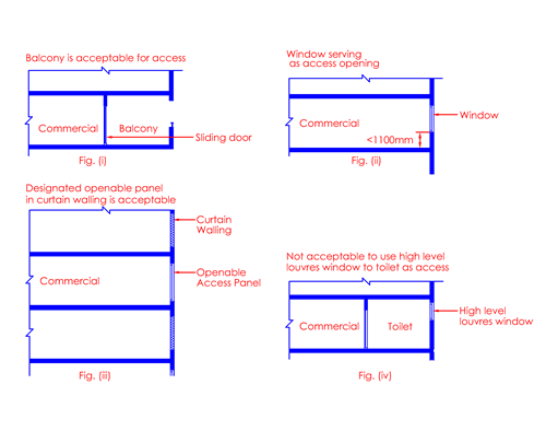 BuiltSearch Code • Fire Code