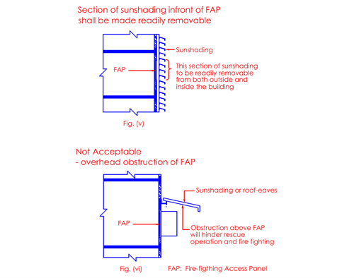 BuiltSearch Code • Fire Code
