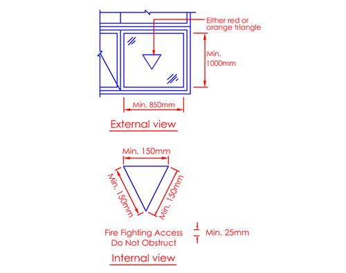 BuiltSearch Code • Fire Code