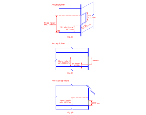 BuiltSearch Code • Fire Code