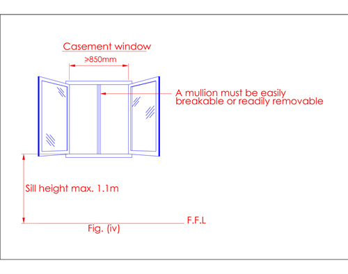BuiltSearch Code • Fire Code