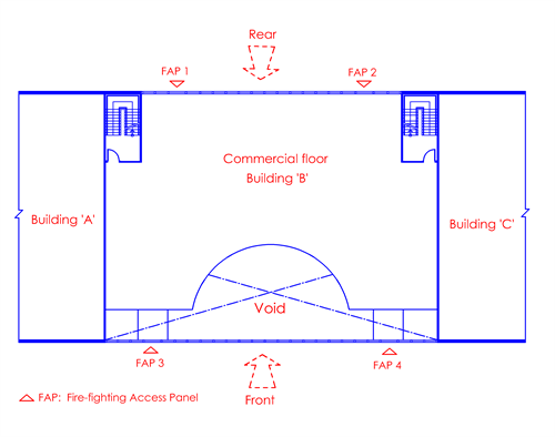 BuiltSearch Code • Fire Code
