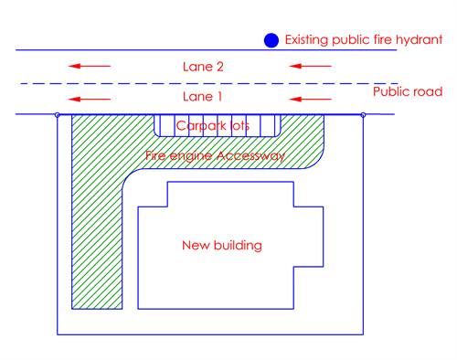 BuiltSearch Code • Fire Code