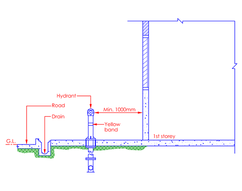 BuiltSearch Code • Fire Code