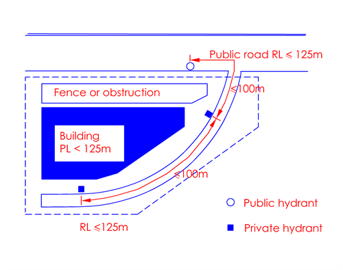BuiltSearch Code • Fire Code