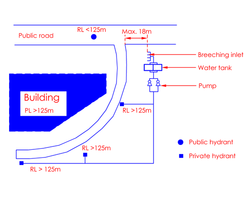 BuiltSearch Code • Fire Code