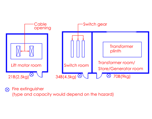 BuiltSearch Code • Fire Code