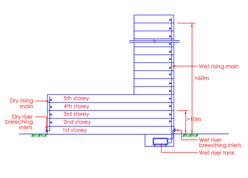 BuiltSearch Code • Fire Code