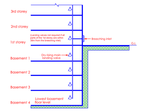 BuiltSearch Code • Fire Code