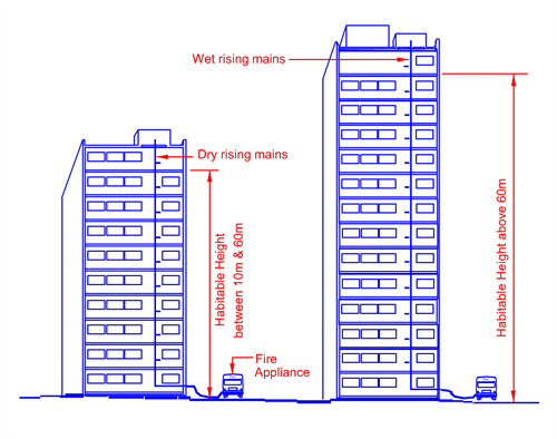 BuiltSearch Code • Fire Code
