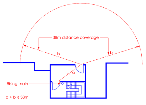 BuiltSearch Code • Fire Code