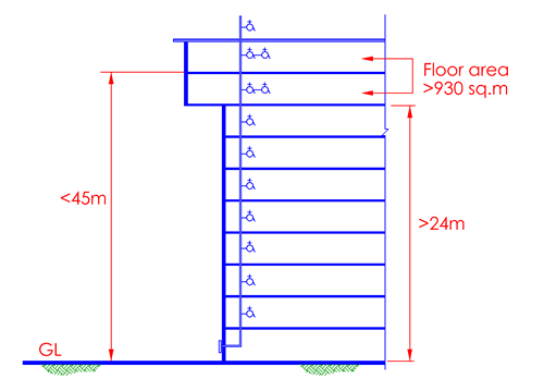BuiltSearch Code • Fire Code