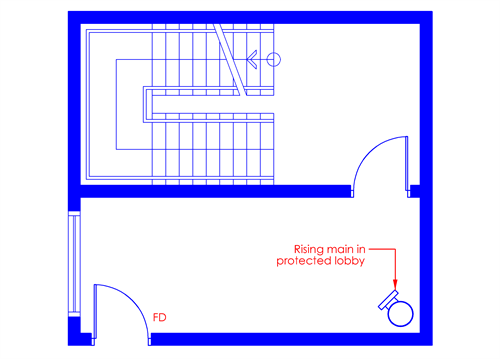 BuiltSearch Code • Fire Code