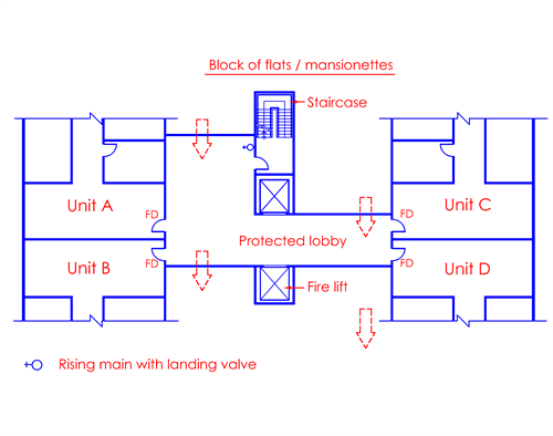 BuiltSearch Code • Fire Code