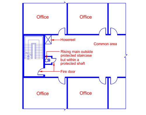 BuiltSearch Code • Fire Code