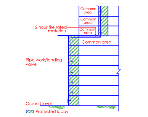 BuiltSearch Code • Fire Code