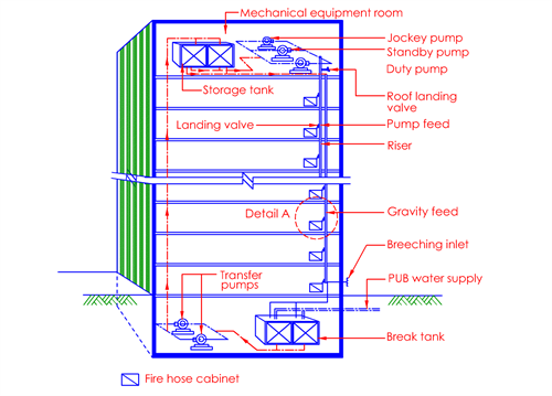 BuiltSearch Code • Fire Code