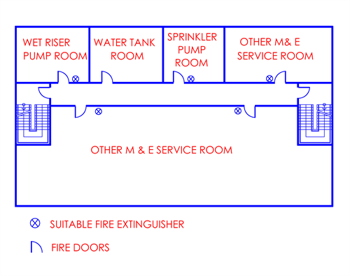 BuiltSearch Code • Fire Code