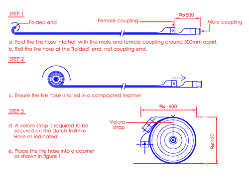 BuiltSearch Code • Fire Code