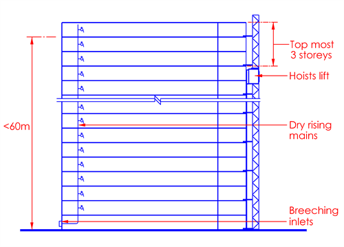 BuiltSearch Code • Fire Code