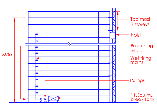 BuiltSearch Code • Fire Code