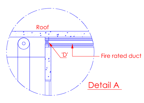 BuiltSearch Code • Fire Code