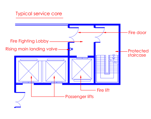 BuiltSearch Code • Fire Code