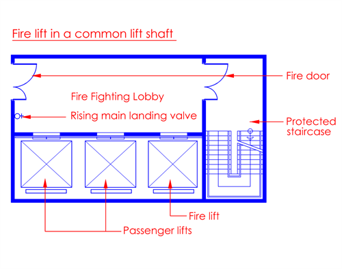 BuiltSearch Code • Fire Code