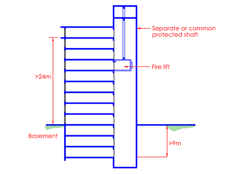 BuiltSearch Code • Fire Code