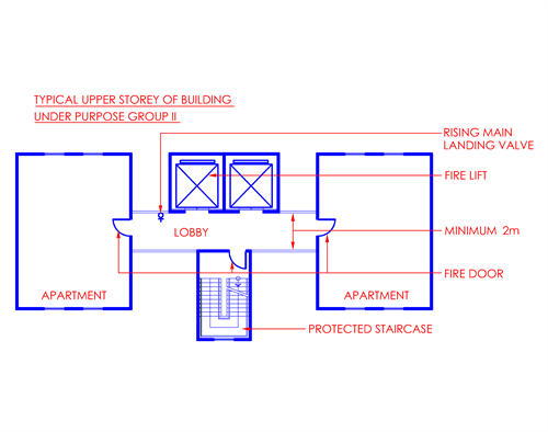 BuiltSearch Code • Fire Code