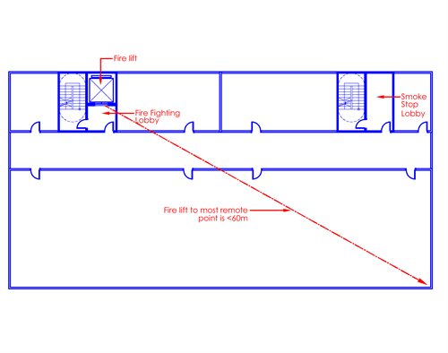 BuiltSearch Code • Fire Code