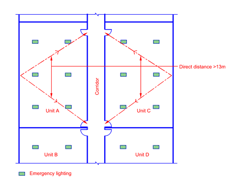 BuiltSearch Code • Fire Code