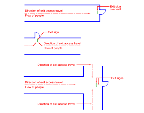 BuiltSearch Code • Fire Code