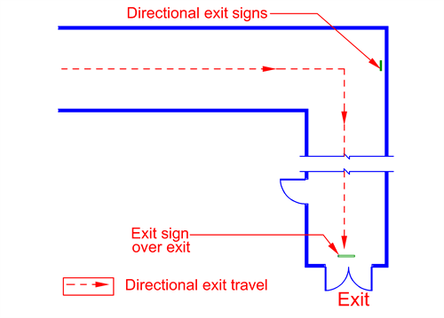 BuiltSearch Code • Fire Code