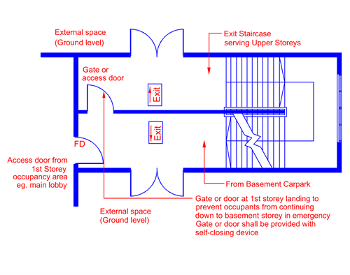 BuiltSearch Code • Fire Code