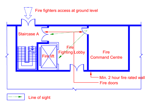 BuiltSearch Code • Fire Code