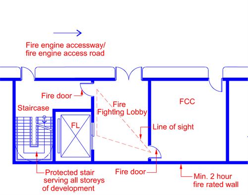 BuiltSearch Code • Fire Code