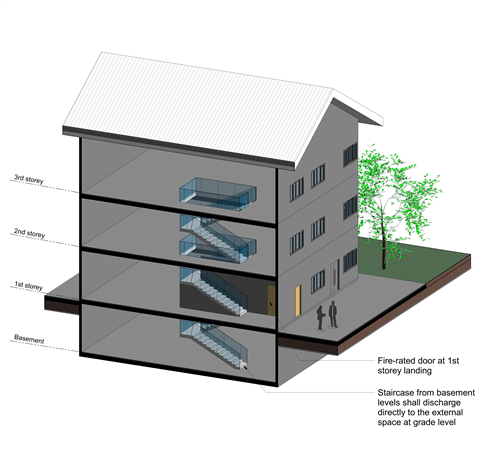 BuiltSearch Code • Fire Code